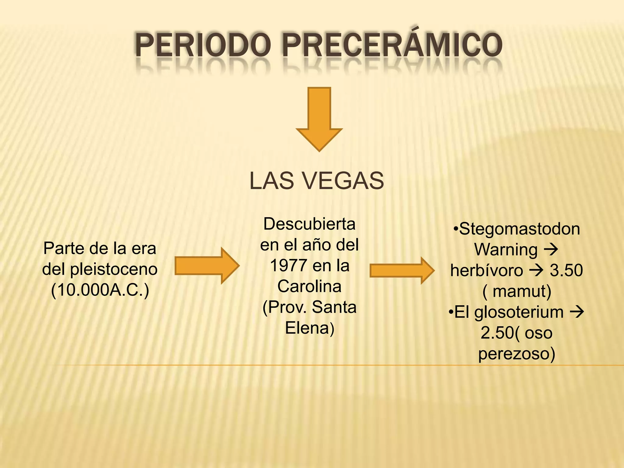 Periodo precerámico | PPT