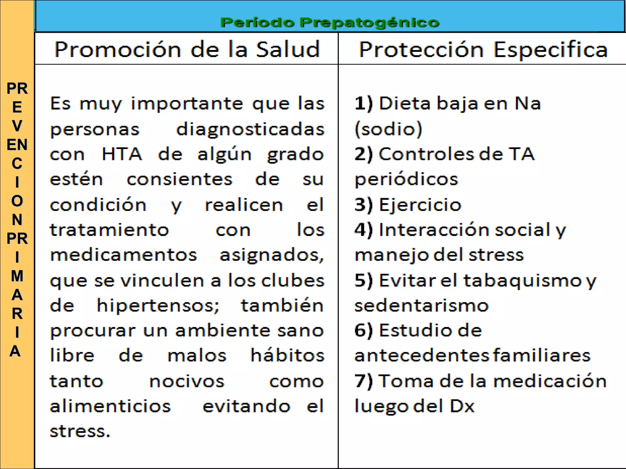 Periodo Prepatogenico | PPT