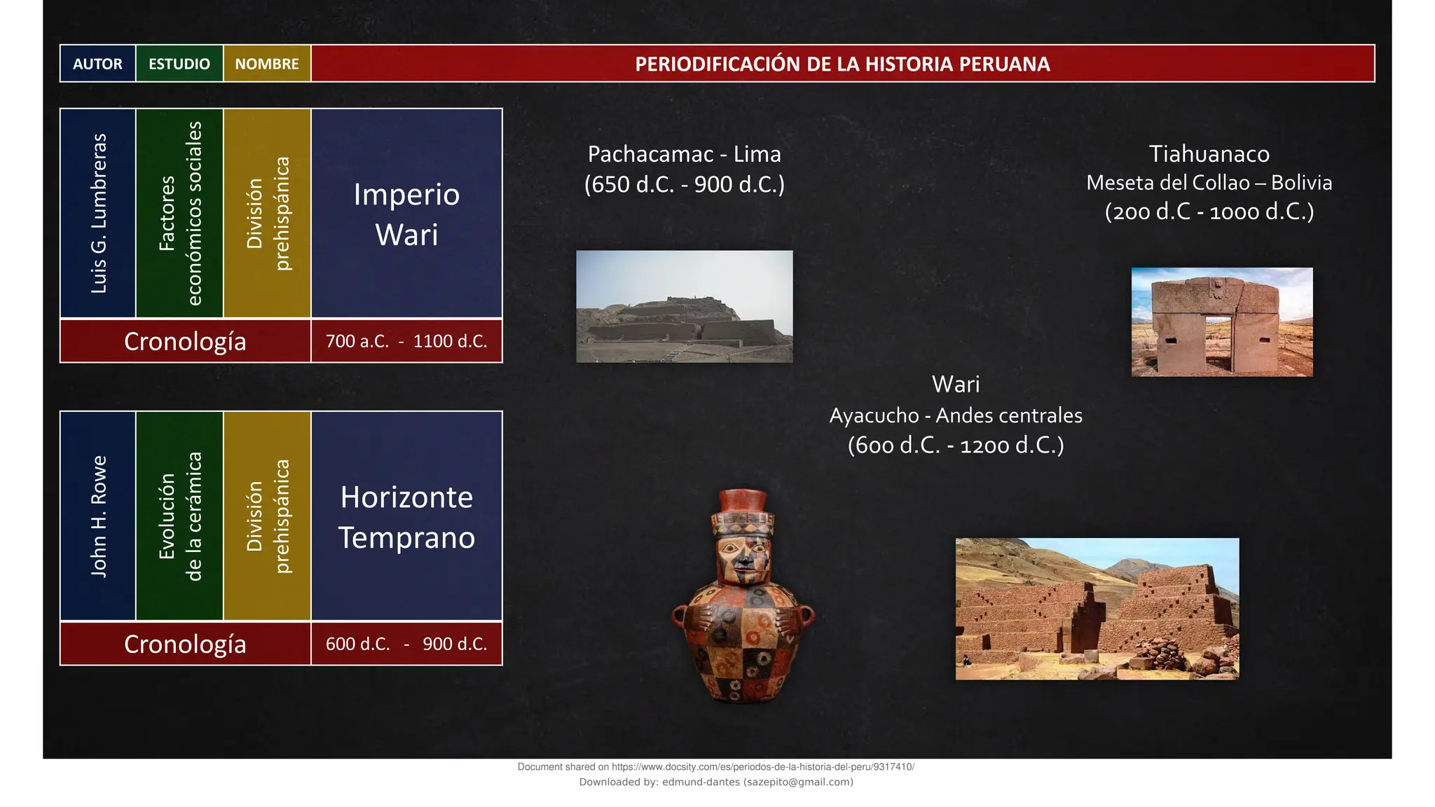 Periodos de la Historia del Perú según varios autores | PDF