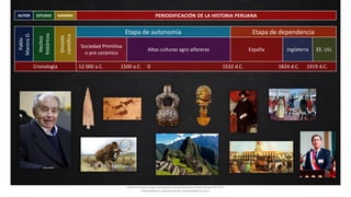Periodos de la Historia del Perú según varios autores | PDF