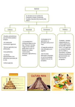 Periodos Mesomericanos.pdf
