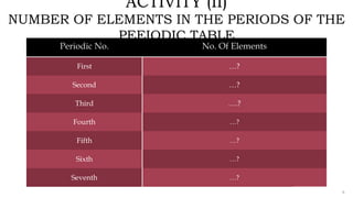 Periods and groups of elements | PPTX