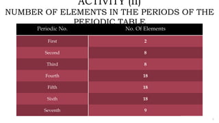 Periods and groups of elements | PPTX