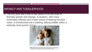 Periods of Human Development.pptx