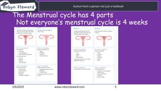 Top Tips for managing periods if your Autistic | PPT
