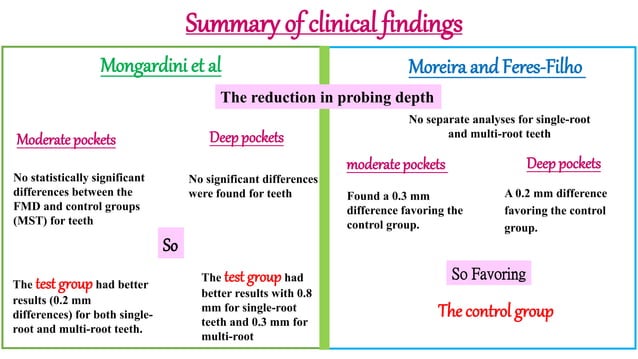 Full Mouth Disinfection Versus Scaling and Root Planing per Quadrant in ...