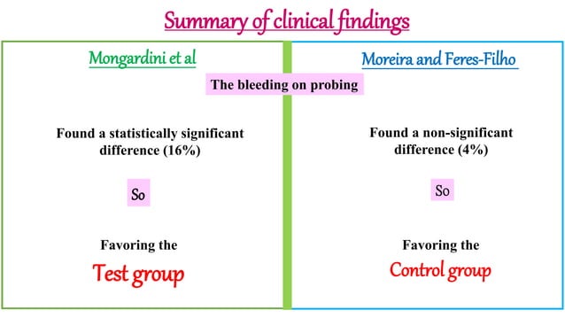 Full Mouth Disinfection Versus Scaling and Root Planing per Quadrant in ...