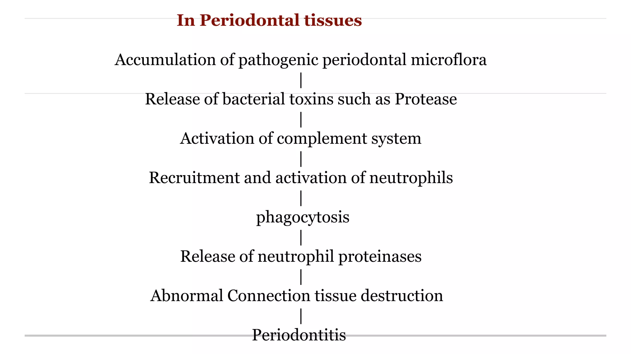 Perio managemnt in pts with respiratory.pptx