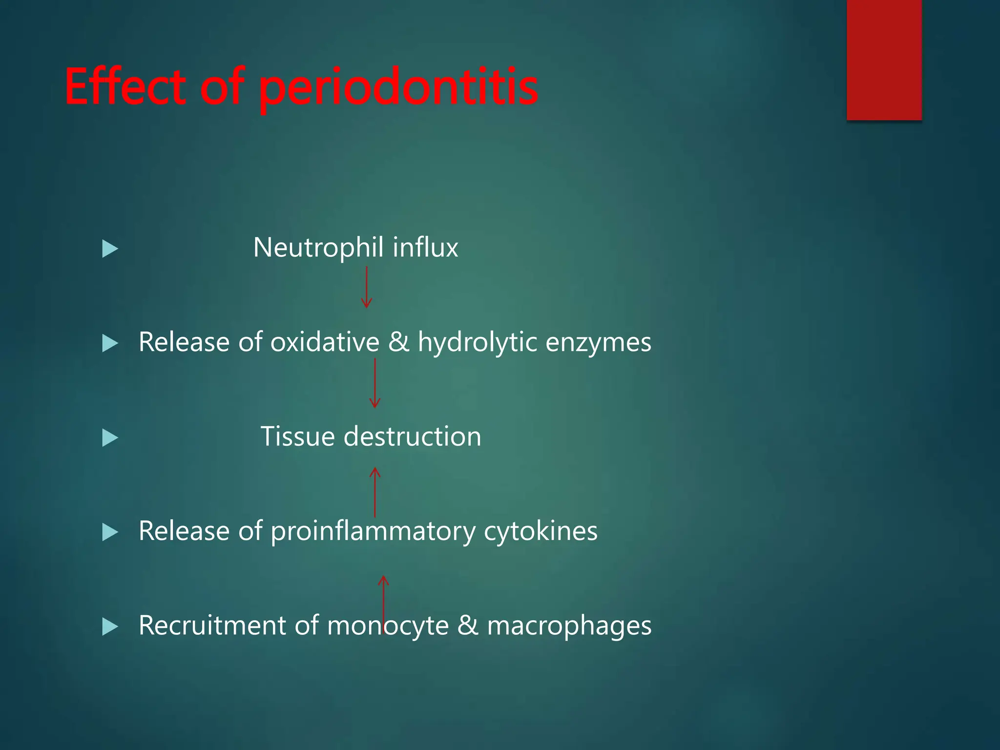 PERIO MEDICINE - LINK BETWEEN PERIODONTITIS AND SYSTEMIC INFECTIONS PRI ...