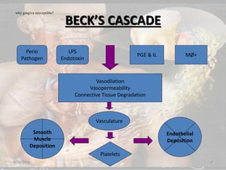 Periodontal management of Cardiac patients | PPTX