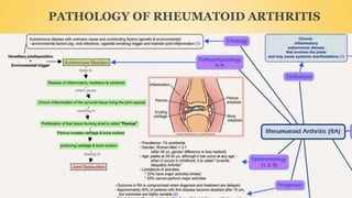 Periodontists relation with Rheumatoid Arthritis | PPTX