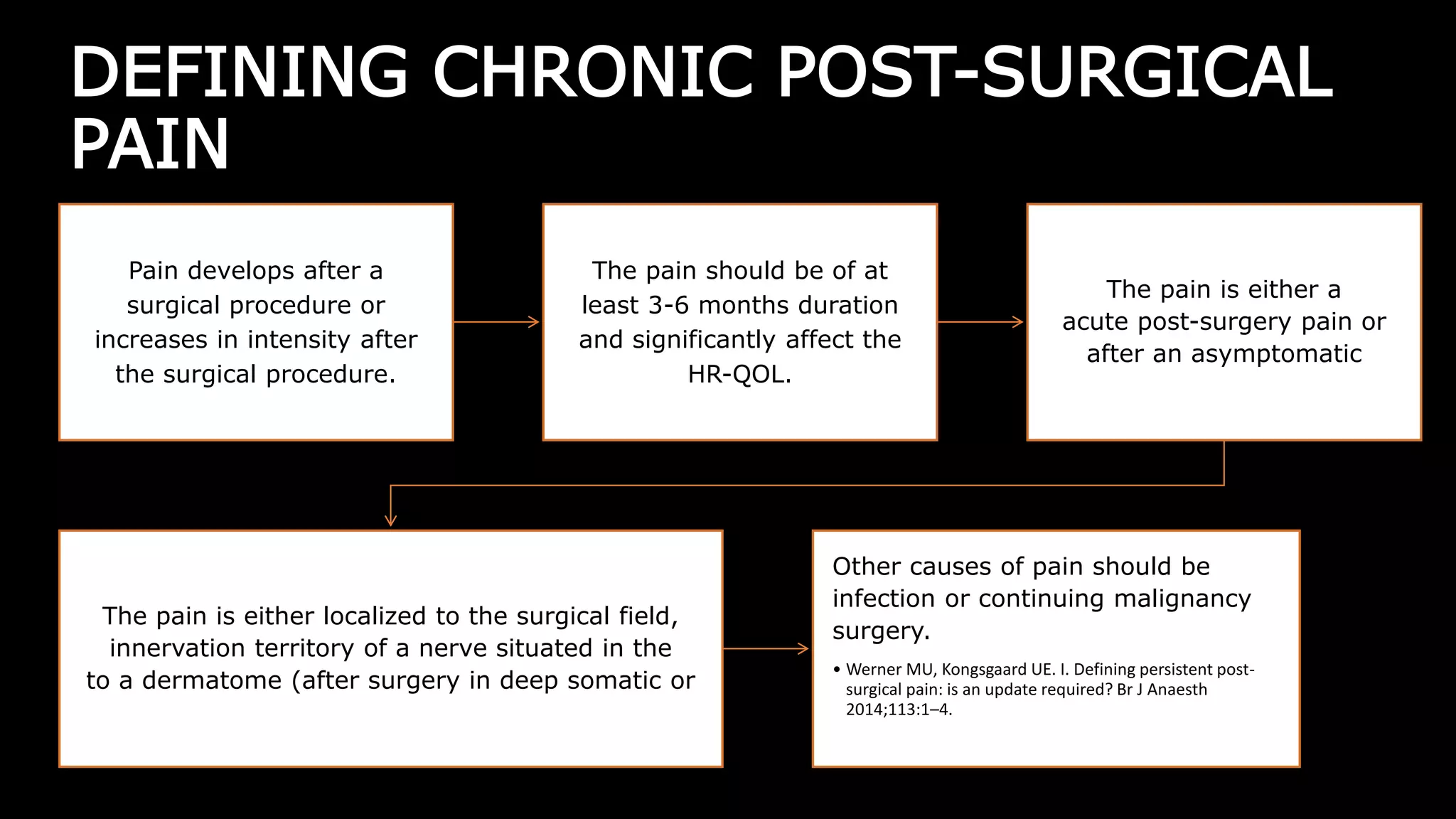 Minimizing The Risk Of Chronic Post Surgical Pain PPTX minimizing-the-risk-of-chronic-post-surgical-pain-pptx