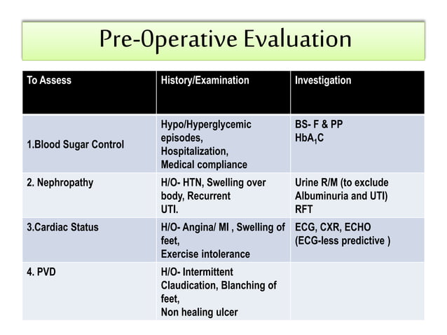 Perioperative Management of Diabetes Mellitus | PPTX | Diabetes ...