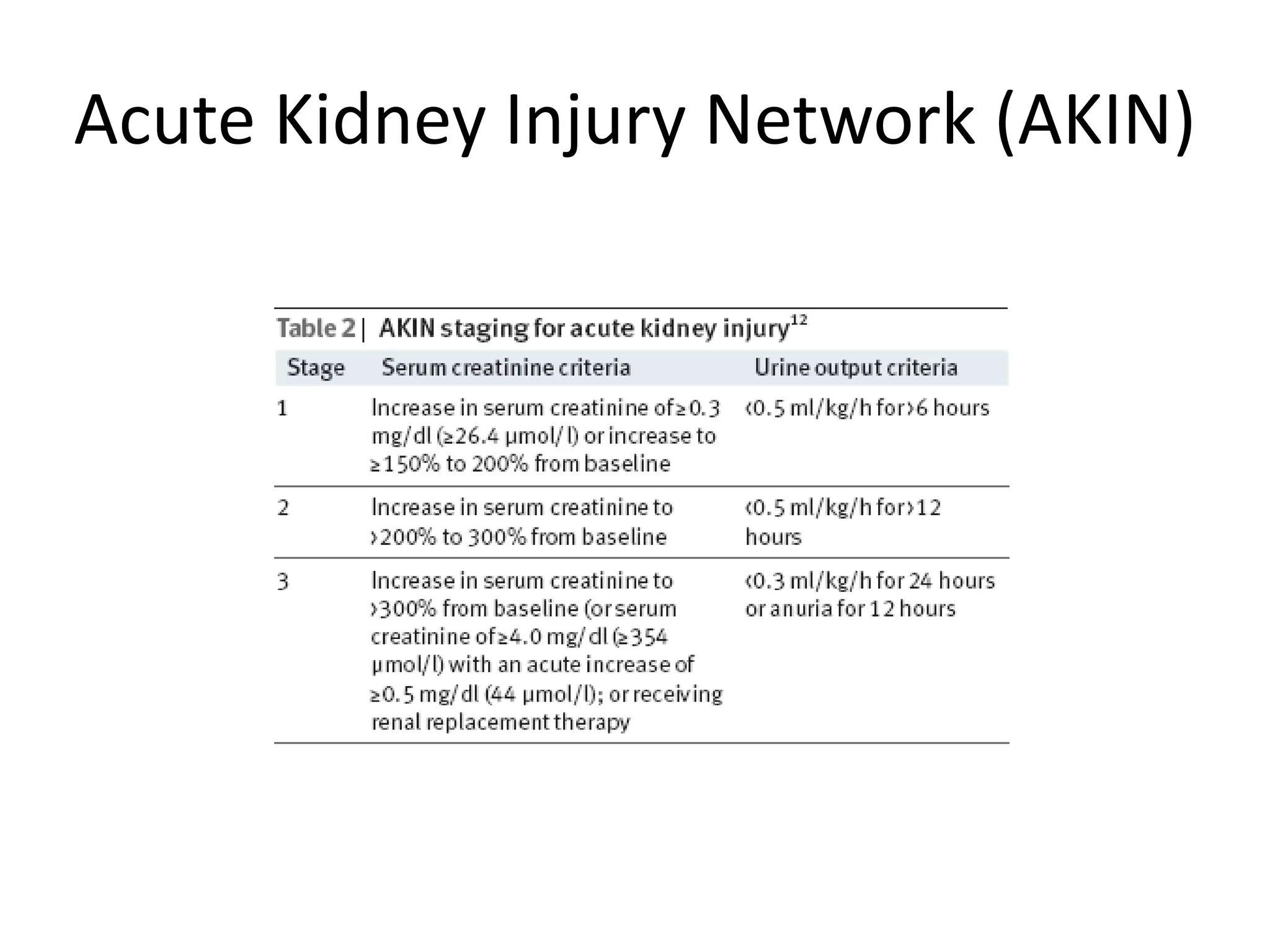Perioperative acute kidney injury case presentation | PPTX