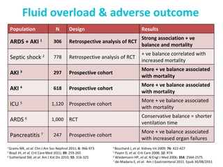 Perioperative acute kidney injury | PPT