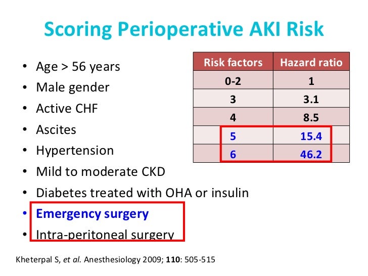 Perioperative acute kidney injury