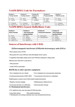 Perioperative anaesthetic management of a patient with an implanted ...