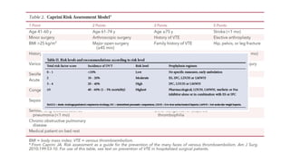 Presentation on peri operative anticoagulation | PPTX