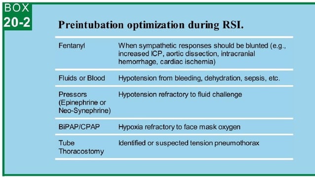 Perioperative Aspiration & Rapod sequence intubation | PPT