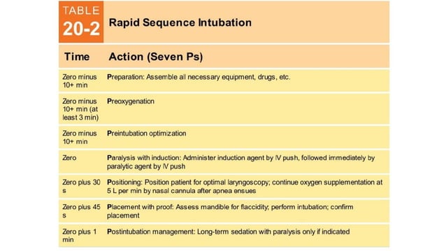 Perioperative Aspiration & Rapod sequence intubation | PPT