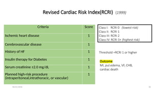 Perioperative Assessment Ischemic heart diesase.pptx