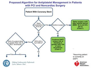 Perioperative cardiac assesment and interventions | PPTX