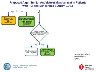 Perioperative cardiac assesment and interventions | PPTX