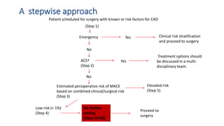 Perioperative cardiovascular assessment of patients undergoing ...
