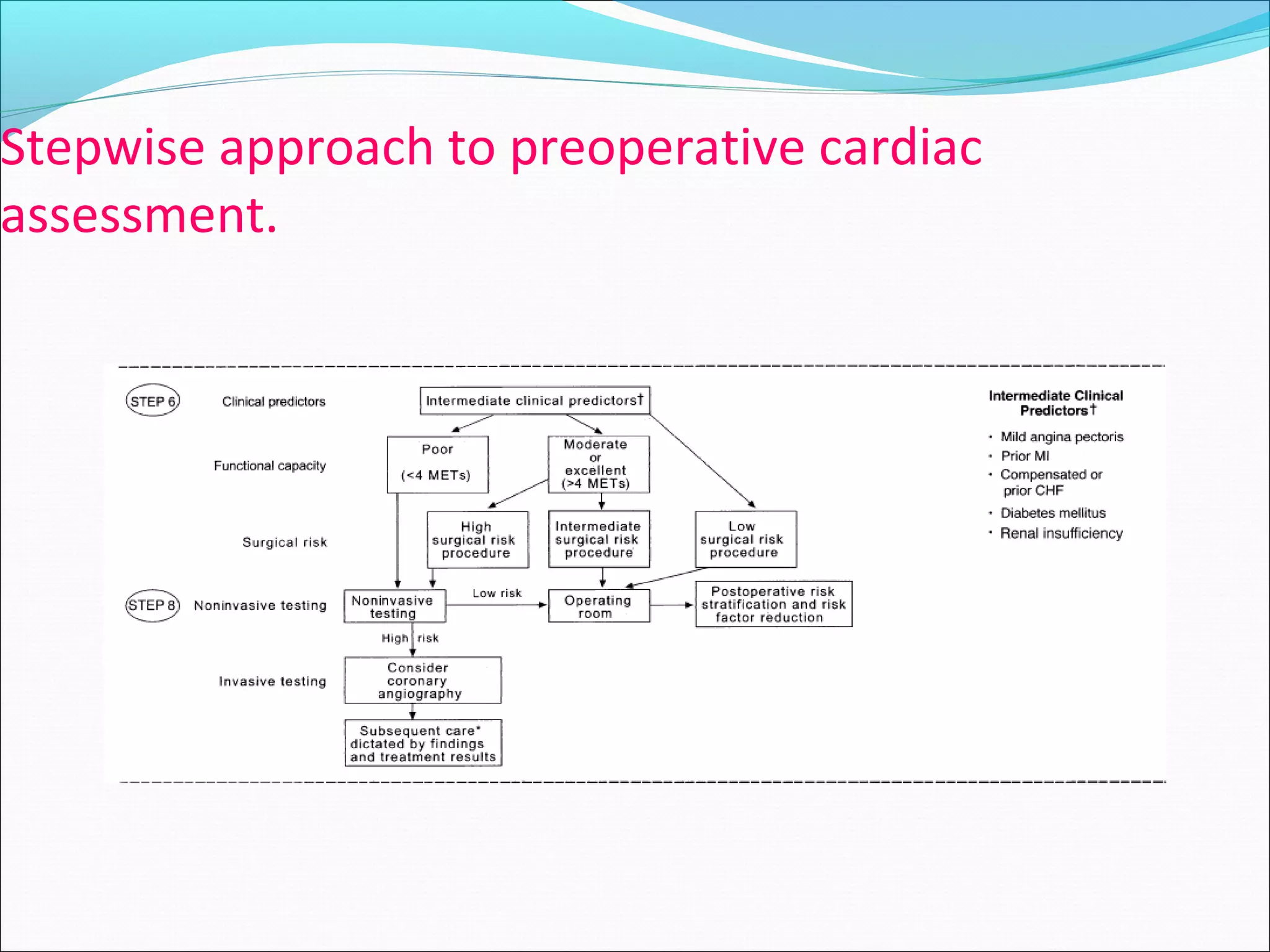 Perioperative cardiovascular evaluation for non cardiac surgery | PPT