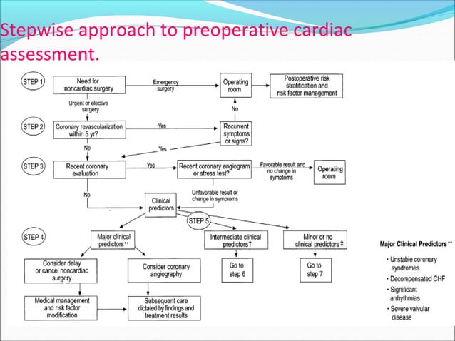 Perioperative cardiovascular evaluation for non cardiac surgery | PPT ...
