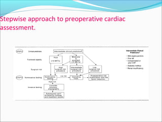 Perioperative cardiovascular evaluation for non cardiac surgery | PPT ...