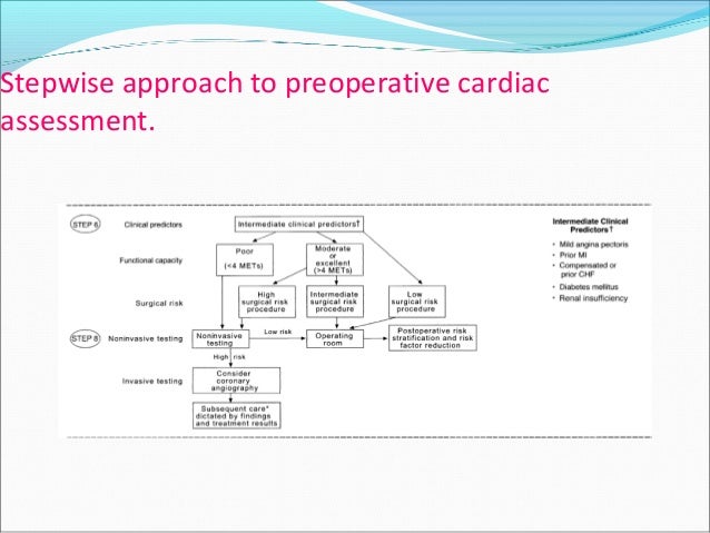 Perioperative Cardiovascular Evaluation For Non Cardiac Surgery