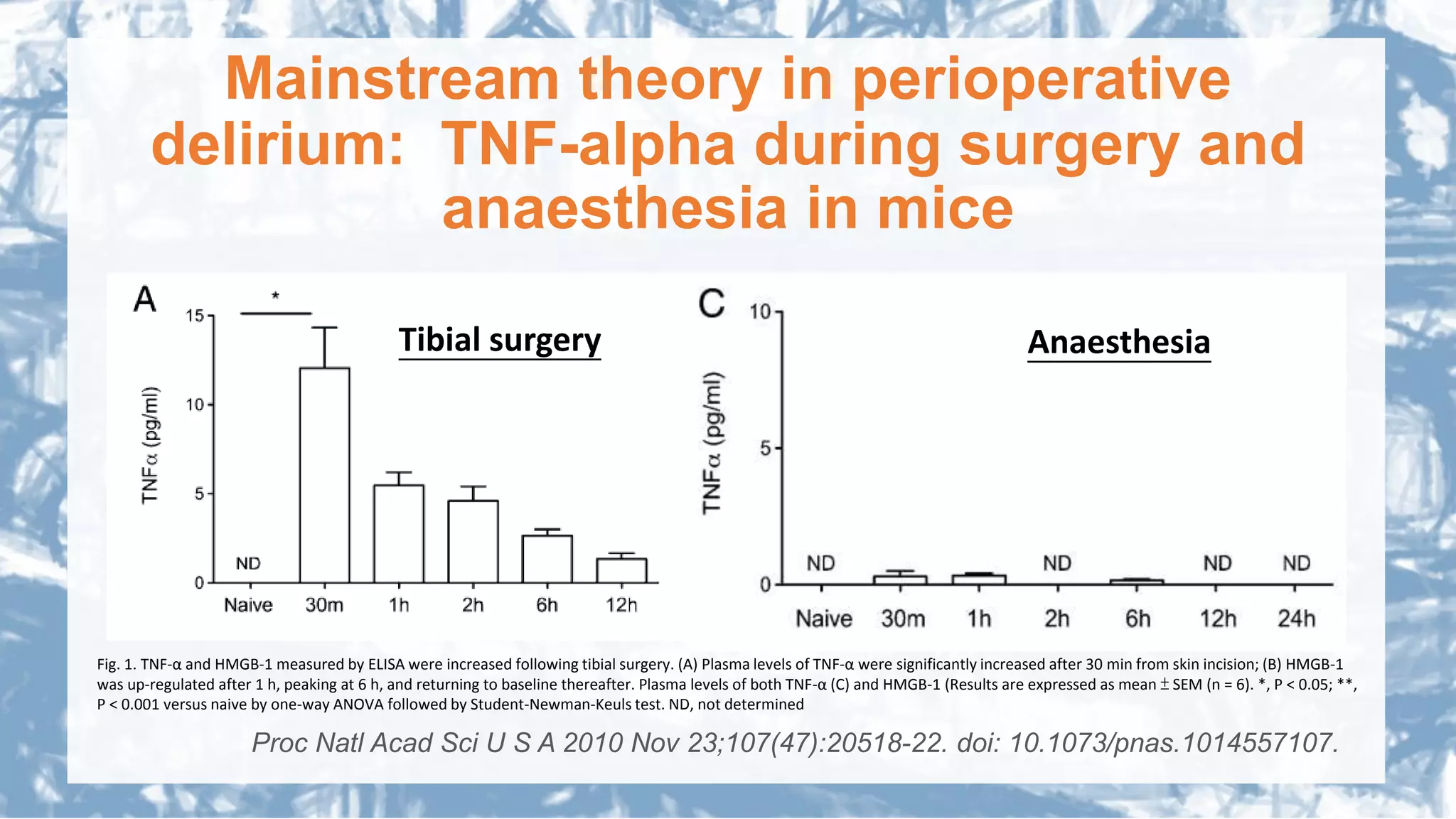 perioperative delirium | PPTX
