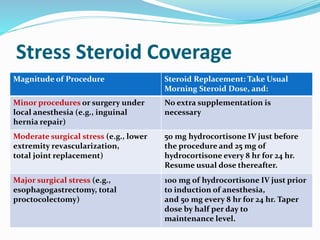 Perioperative evaluation and management of surgical | PPT