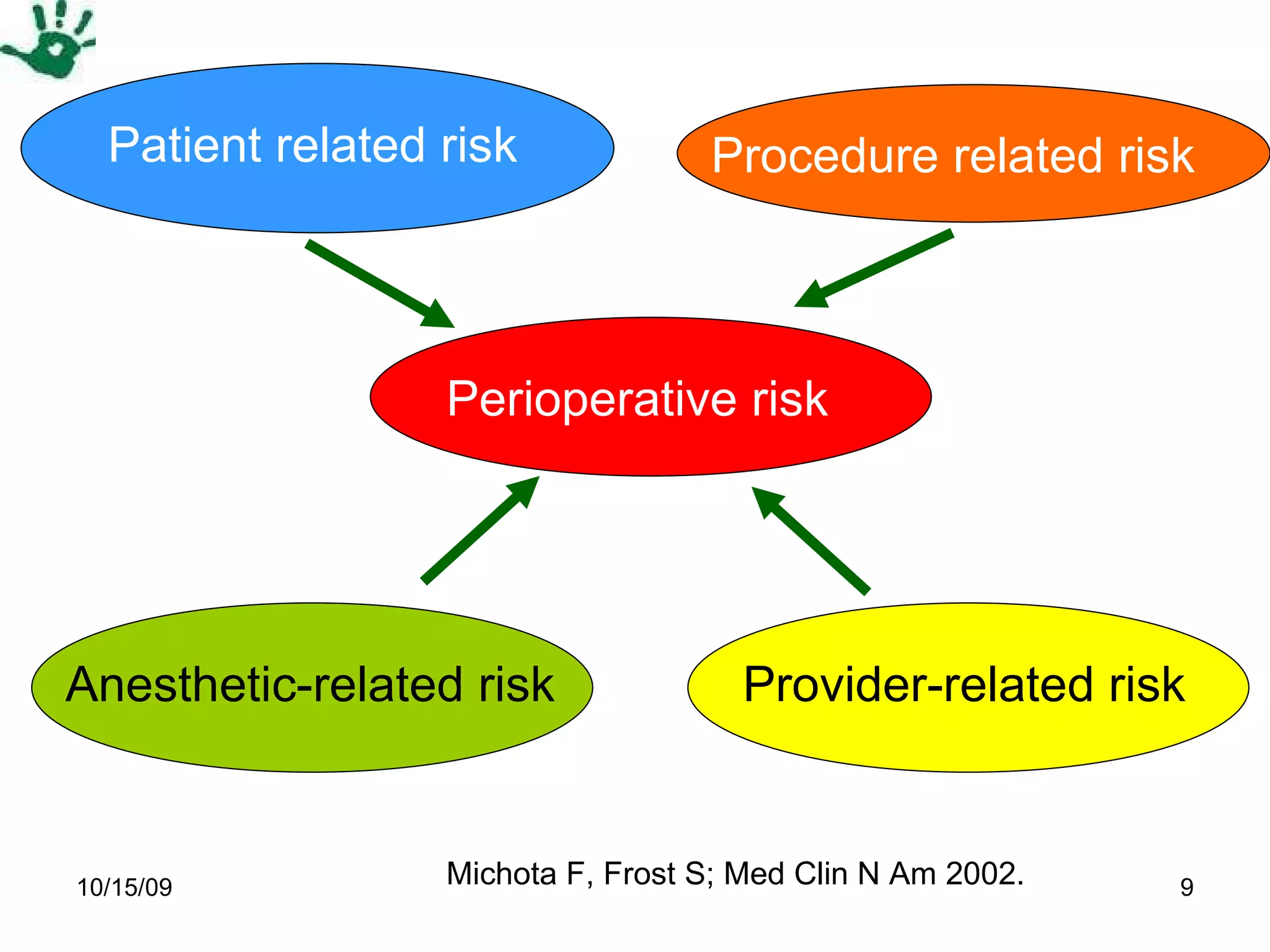 Perioperative Evaluation and Treatment In Pediatrics | PPT