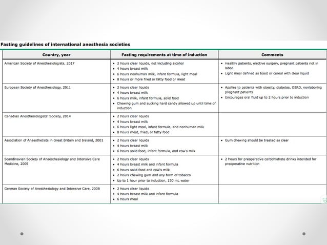 Perioperative Fasting.pptx