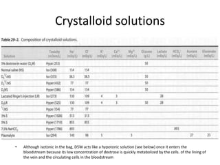 Perioperative fluid management | PPTX