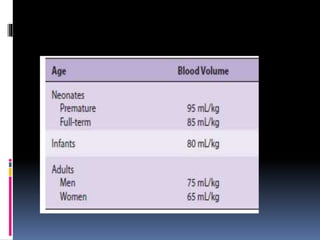 Perioperative fluid management | PPTX