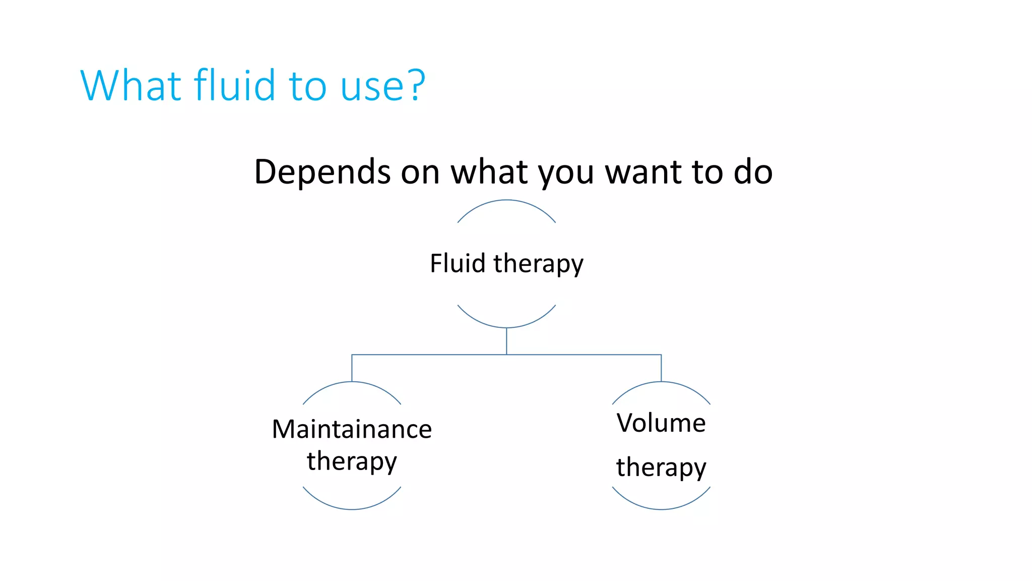Perioperative fluid therapy for major surgery | PPSX