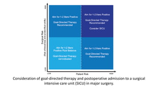 Perioperative fluid therapy for major surgery | PPSX