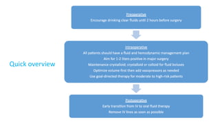 Perioperative fluid therapy for major surgery | PPSX