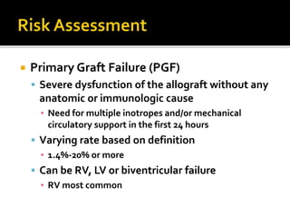 Perioperative Heart Transplant Management and Complications by Dr ...