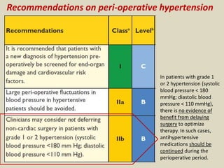 Perioperative Management of Hypertension | PPTX