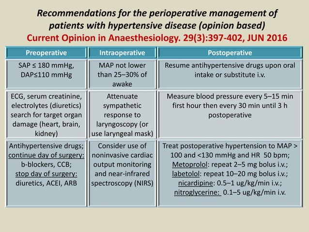 Perioperative Management Of Hypertension Pptx Heart And