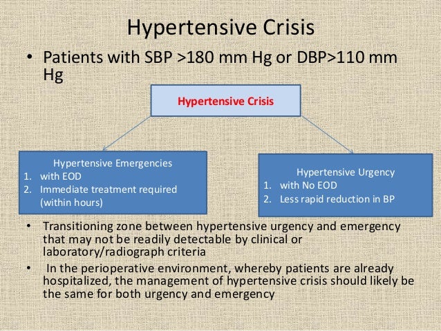 Perioperative hypertension- Definition, management