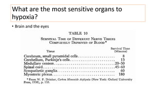 Perioperative hypoxia | PPTX