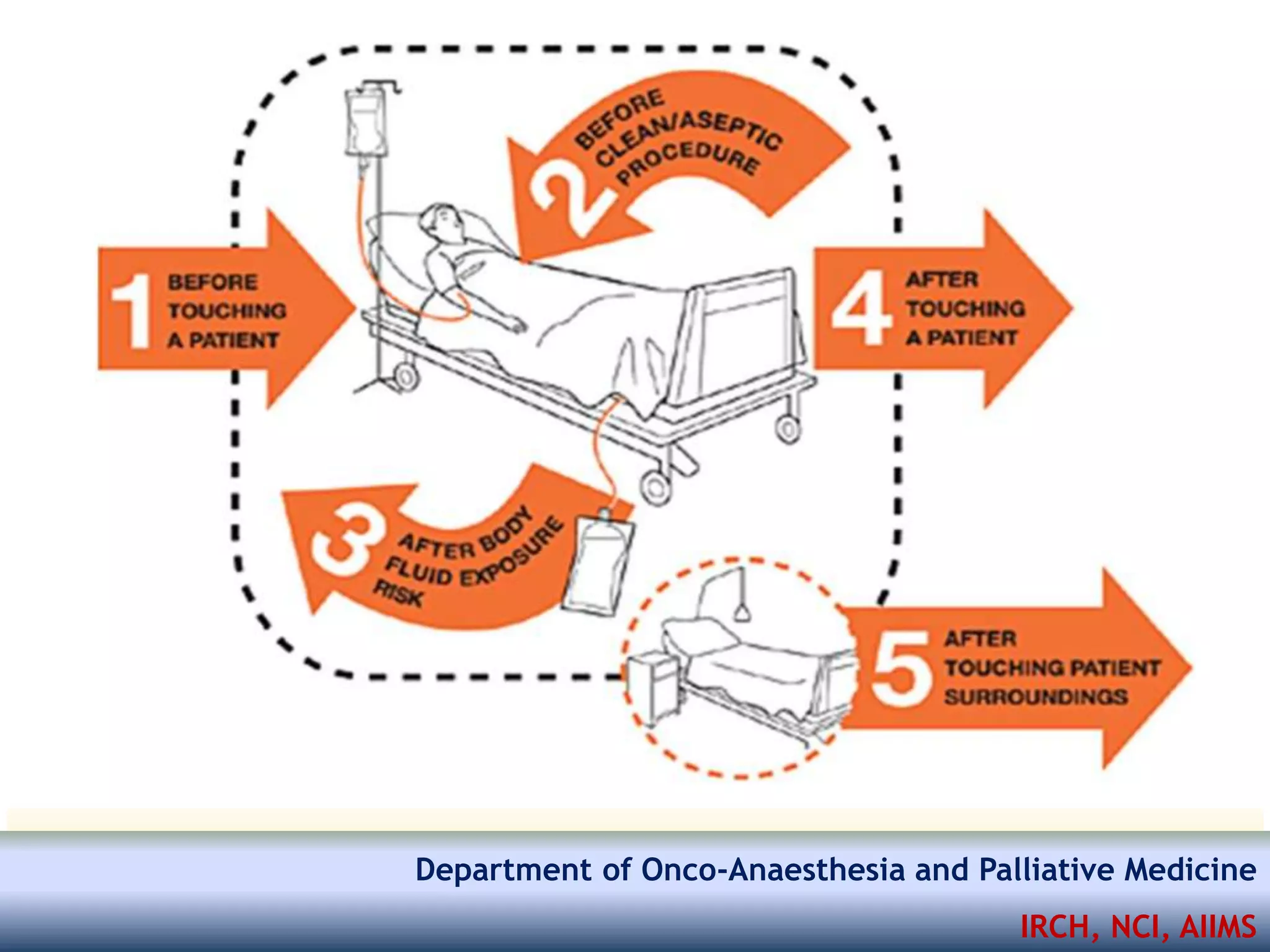 perioperative infection control.pptx