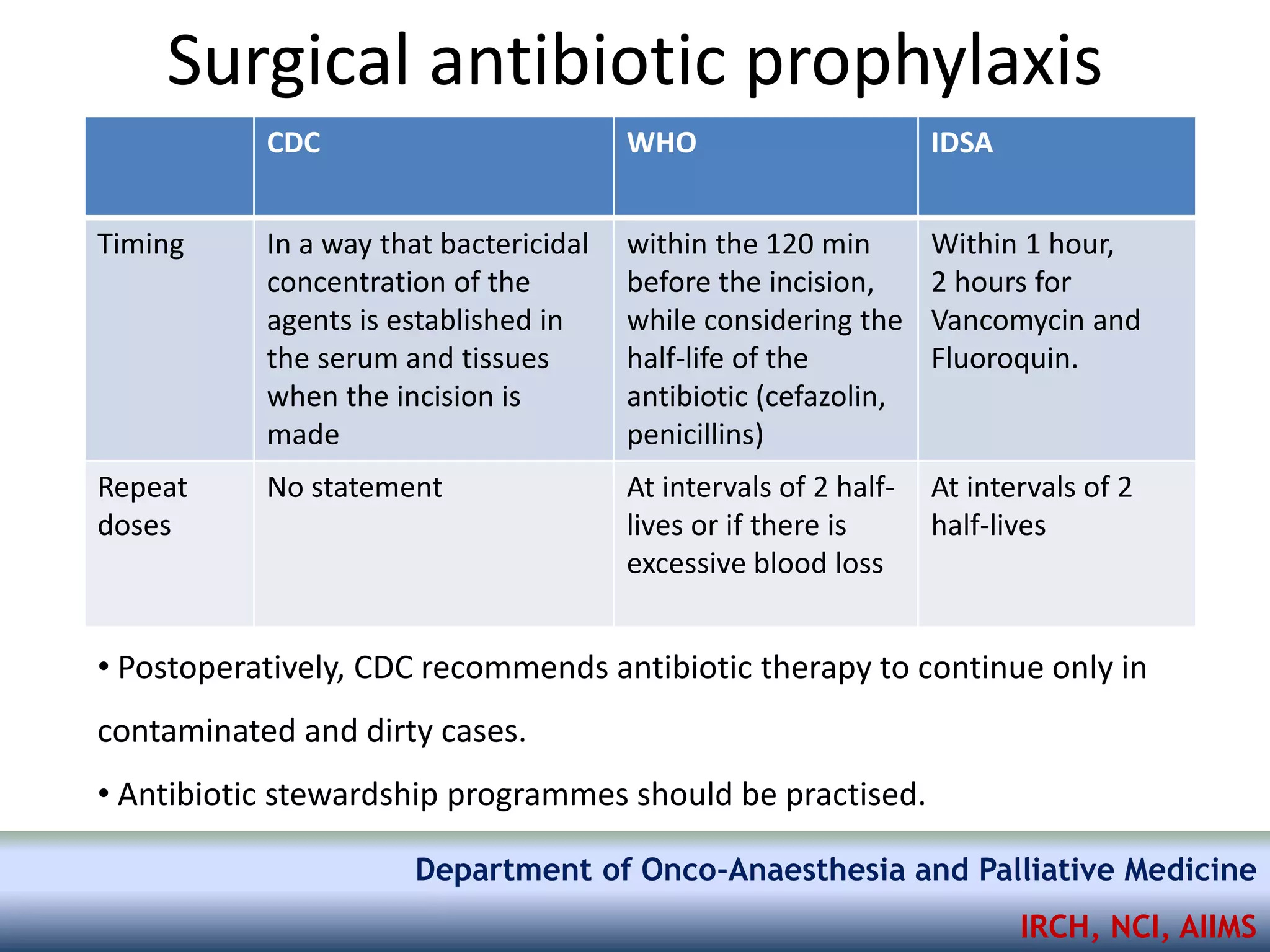 perioperative infection control.pptx