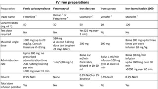 Perioperative management of Jehovah's Witnesses | PPTX