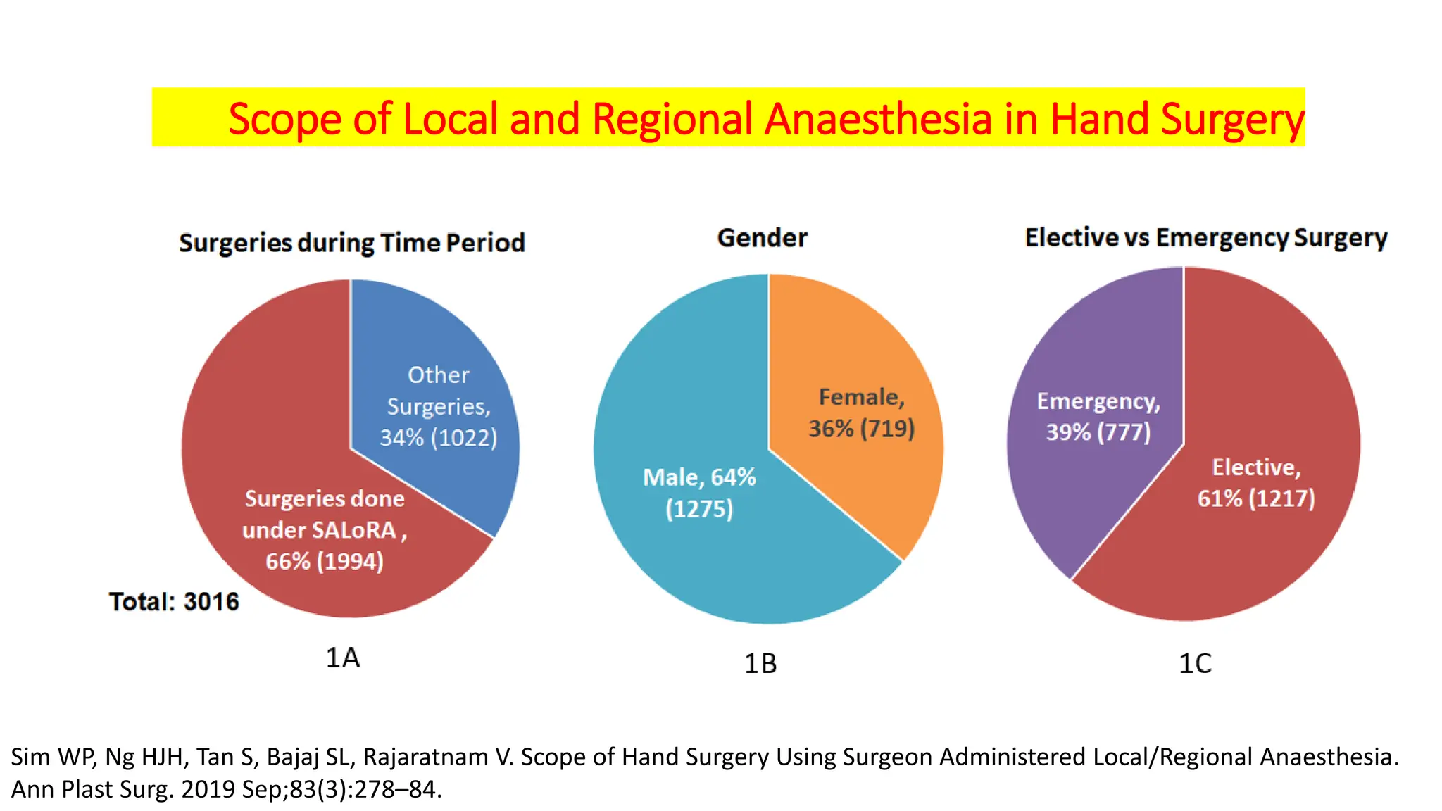 Perioperative Management Hand Surgery Nursing 2024.pdf